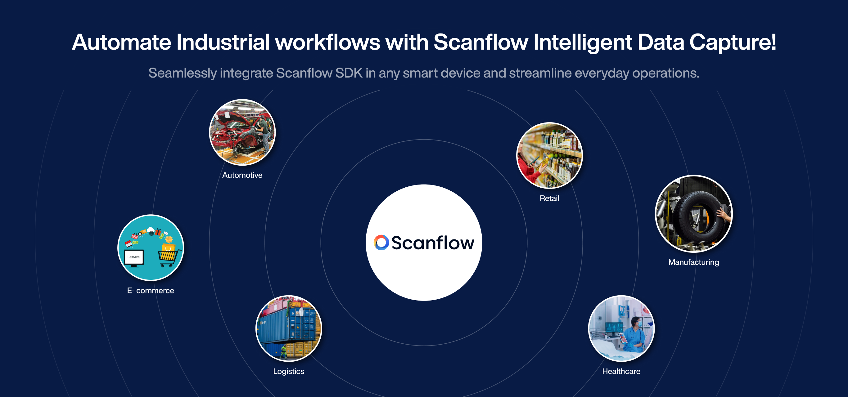Scanflow Ai Scanner On Smart Devices For Data Capture And Workflow